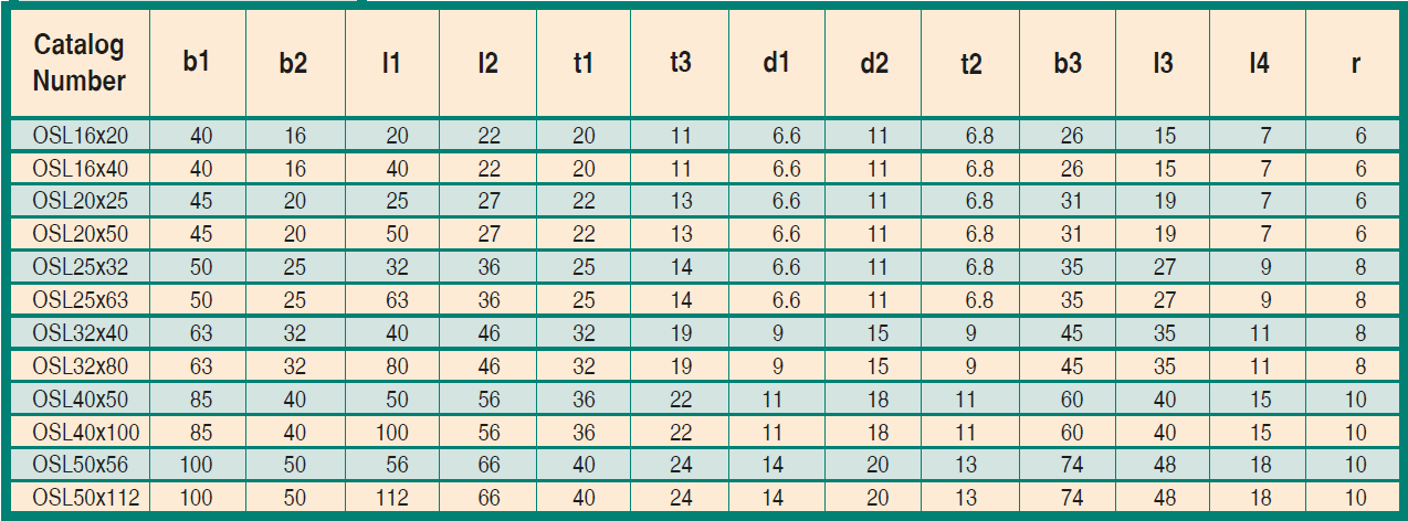 E Side Locks - Graphite Impregnated | 16 | 20 | OSL16x20